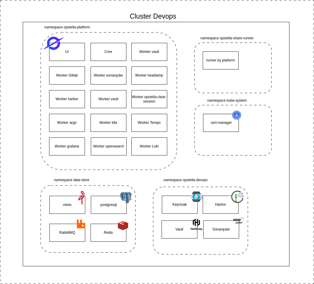 Kubernetes Cluster | Opstella Docs