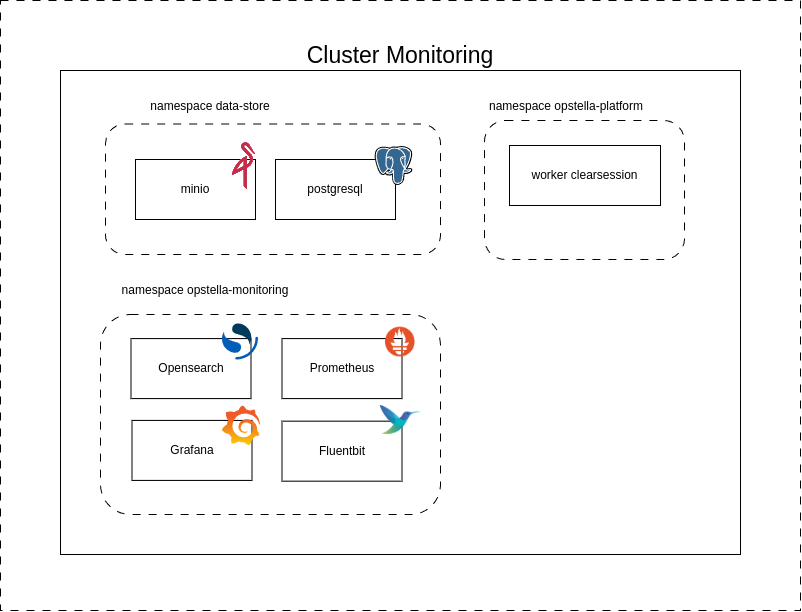 Kubernetes Cluster | Opstella Docs